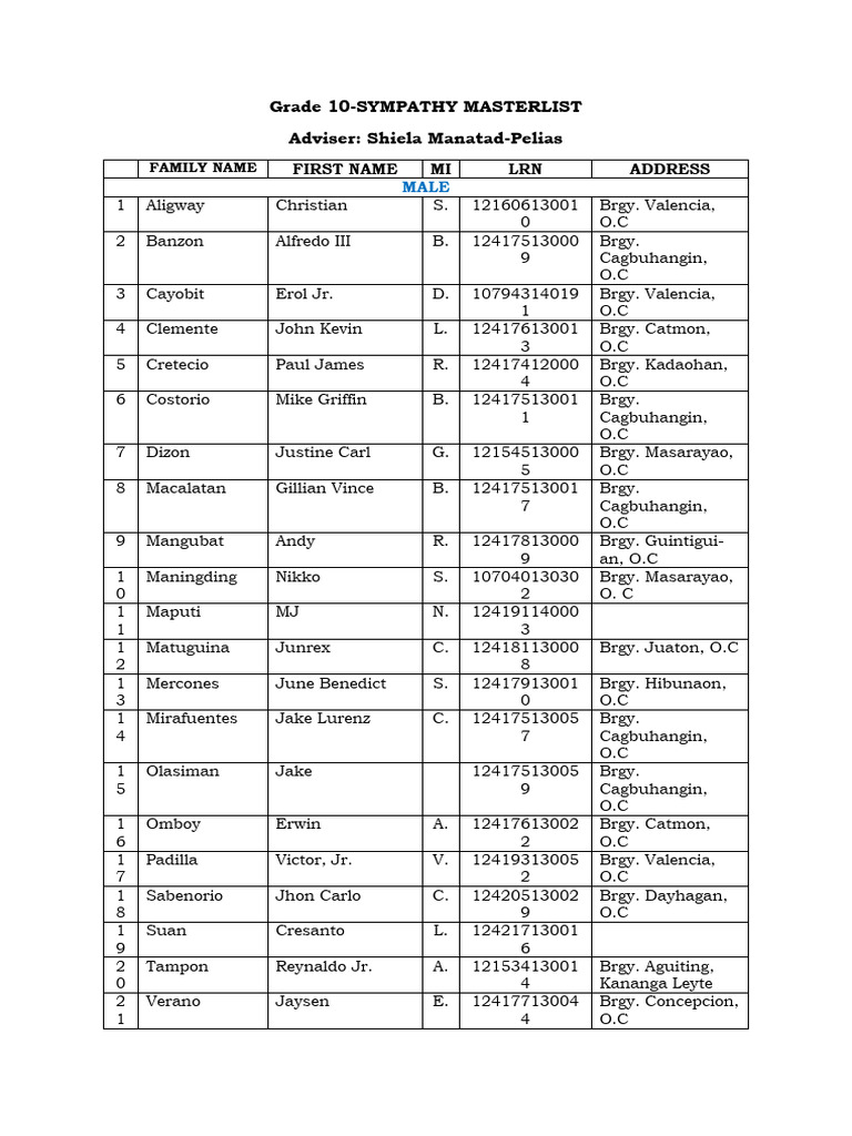 10 - Sympathy MASTERLIST WITH LRN | PDF