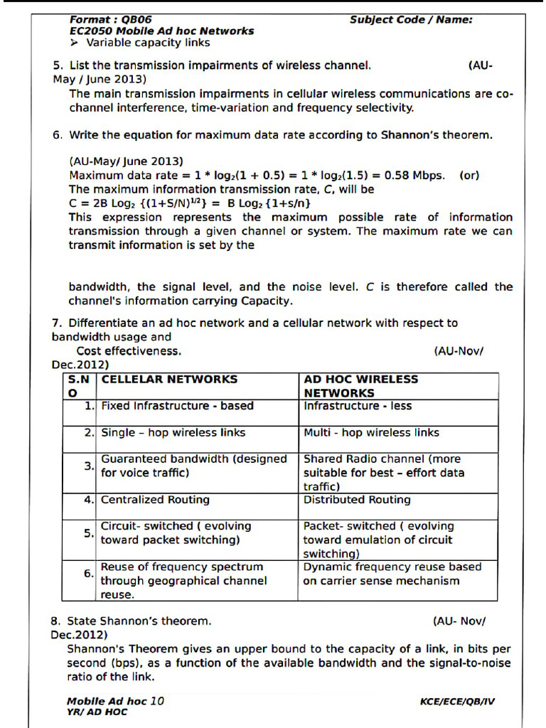 Ad-Hod PYQ With Solution 2 | PDF