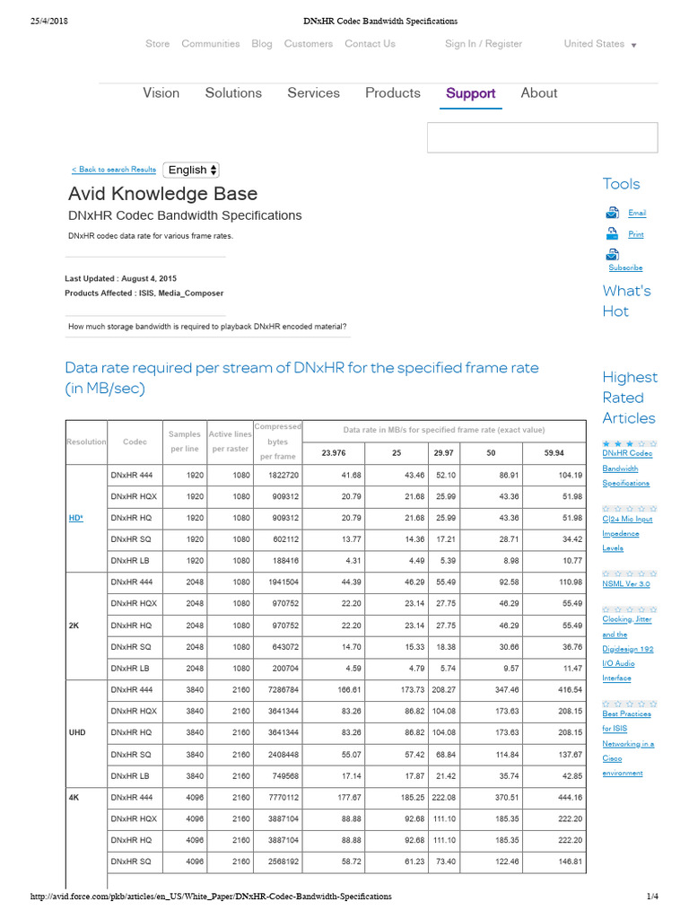 DNXHR Codec Bandwidth Specifications | PDF