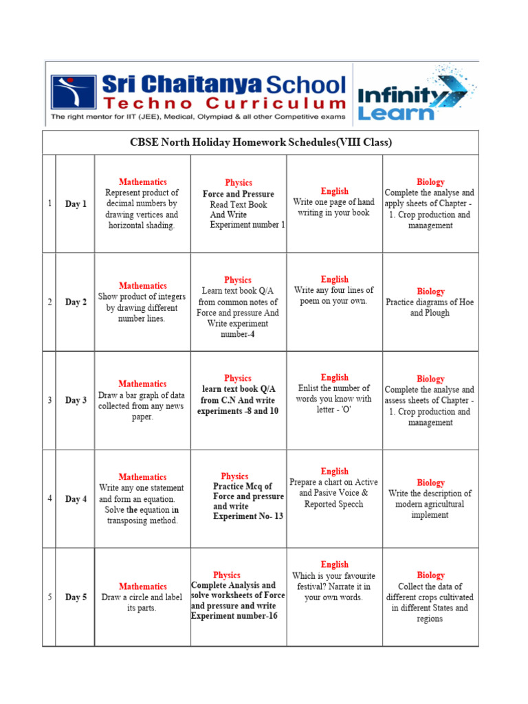 CBSE VIII North India Holiday Homework Schedules Updated | PDF ...