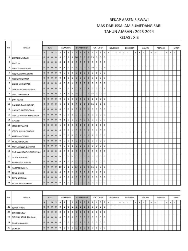 Rekap Absen Siswai SMT 1 | PDF | Ali