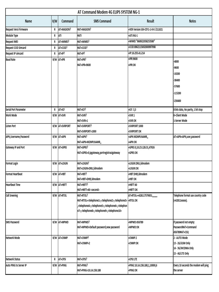 Telit FN990 AT Commands Guide | PDF | Mobile Technology | Telecommunications