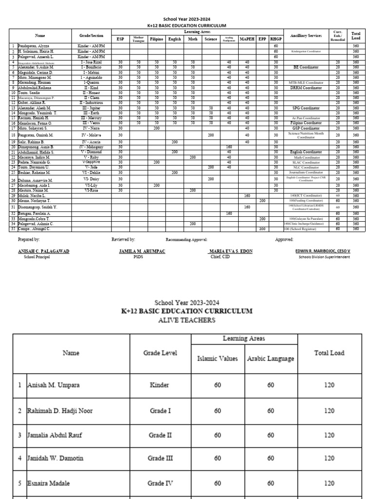 ClassProgram 2023 2024 FINAL Tces | PDF | Schools