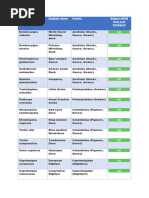 Colour Prediction Game Strategies | PDF