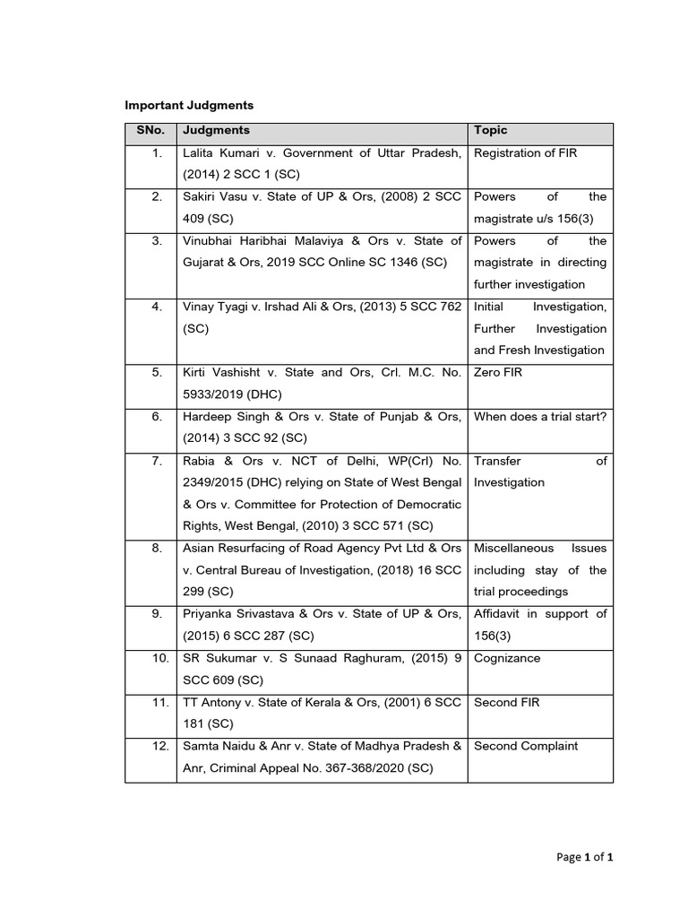Key Supreme Court Judgments Summary | PDF