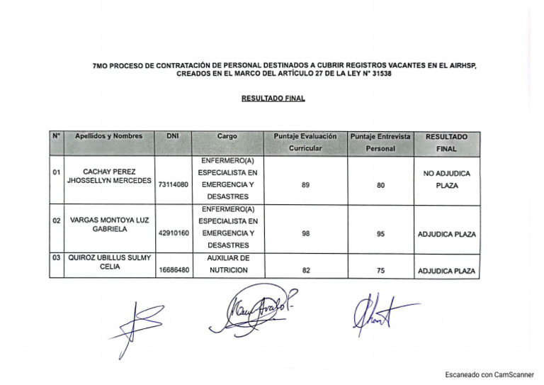 Resultados Finales 7mo | PDF