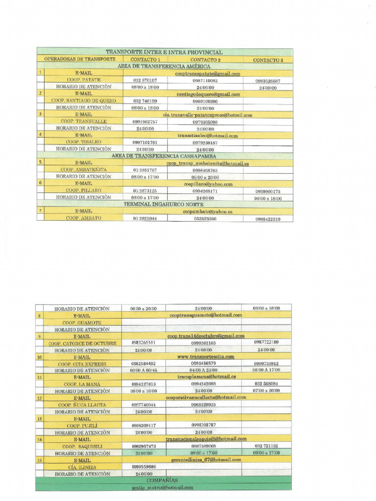 Contactos Opt-1 | PDF