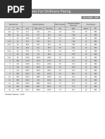 Vdi Surface Draft Angle Reference Table | PDF | Computers