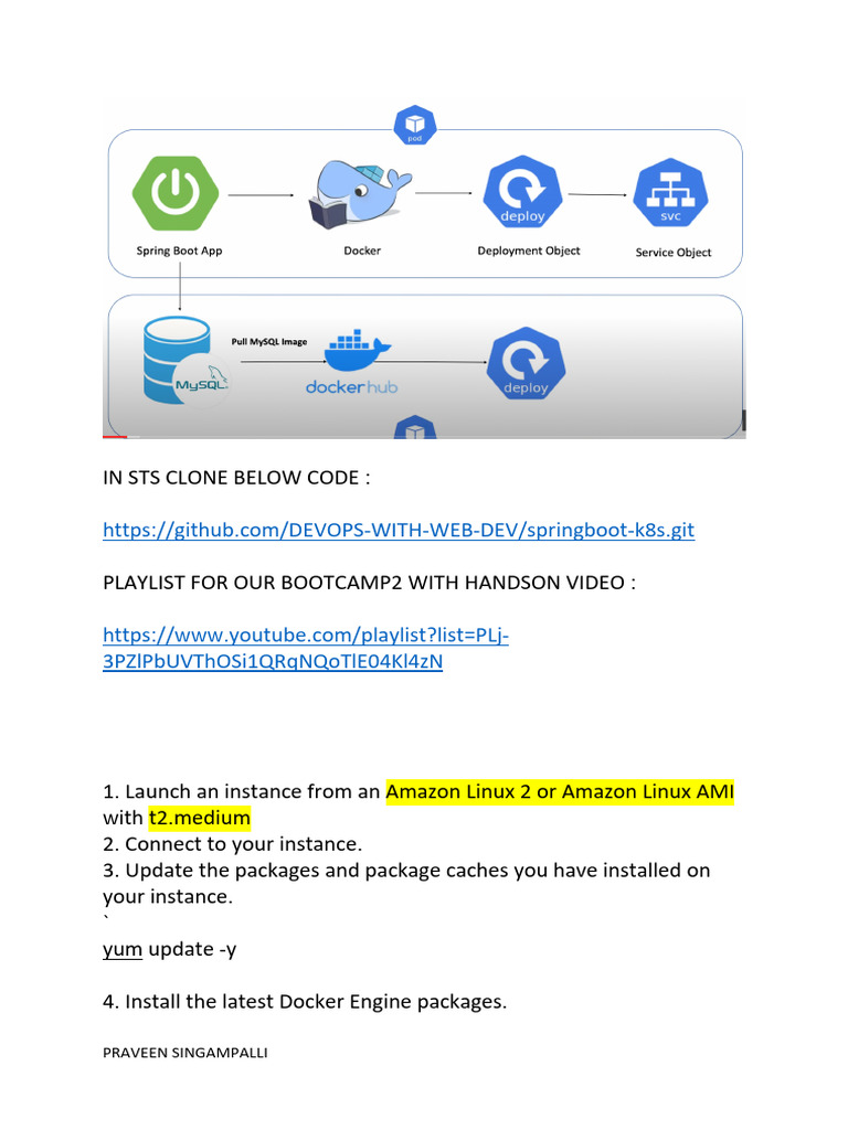 Springboot Deployment in k8 Week1 | PDF | Information Technology Management | Computer Architecture