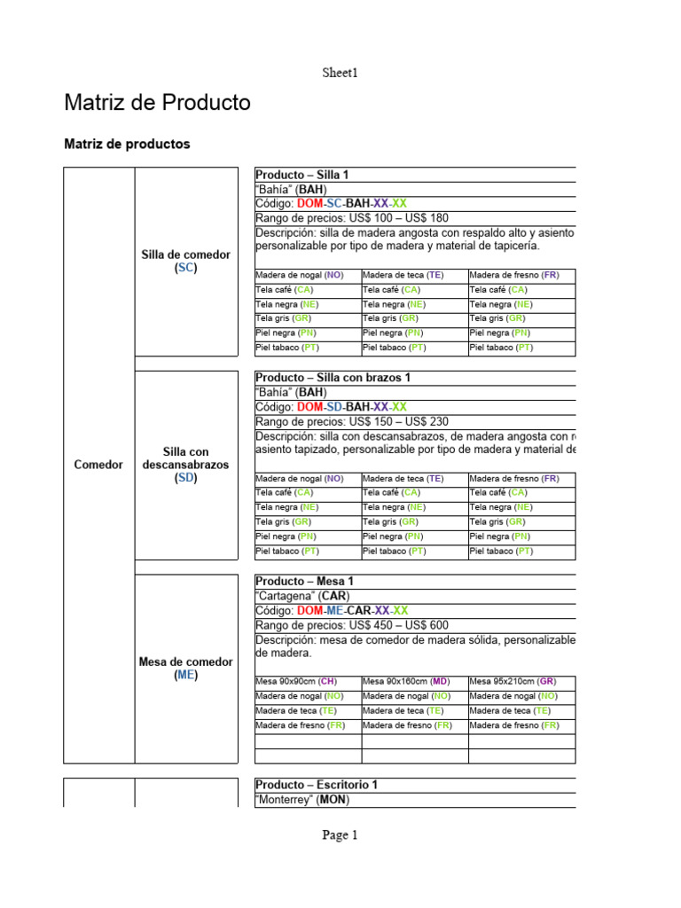Ejemplo Matriz de Productos Mobiliario | PDF | Bienes manufacturados ...