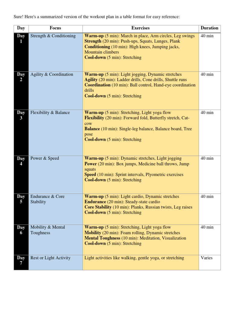 Beginner Home Workout | PDF | Strength Training | Aerobic Exercise