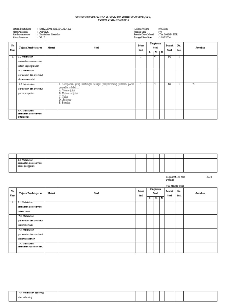 FORMAT KISI-KISI PAS GENAP 2023-2024 | PDF