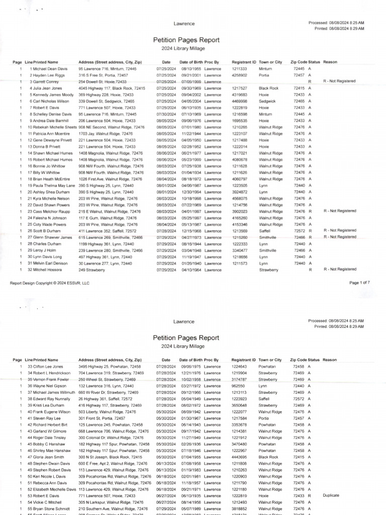 Petition Signature Report | PDF