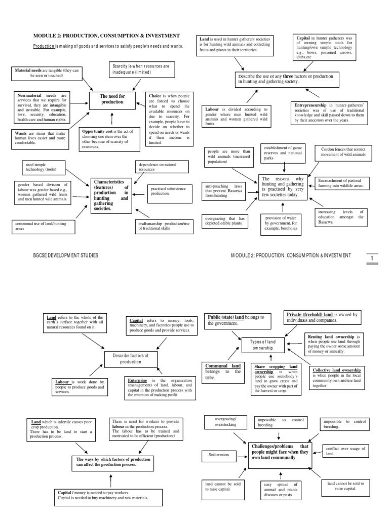 BGCSE Development Studies Guide | PDF | Labour Economics | Economic System