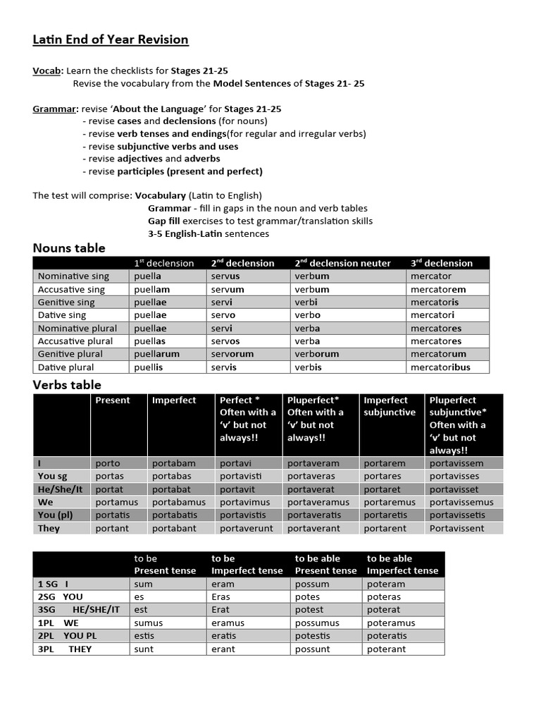 CLC Latin End of Year 9 | PDF | Grammatical Tense | Latin