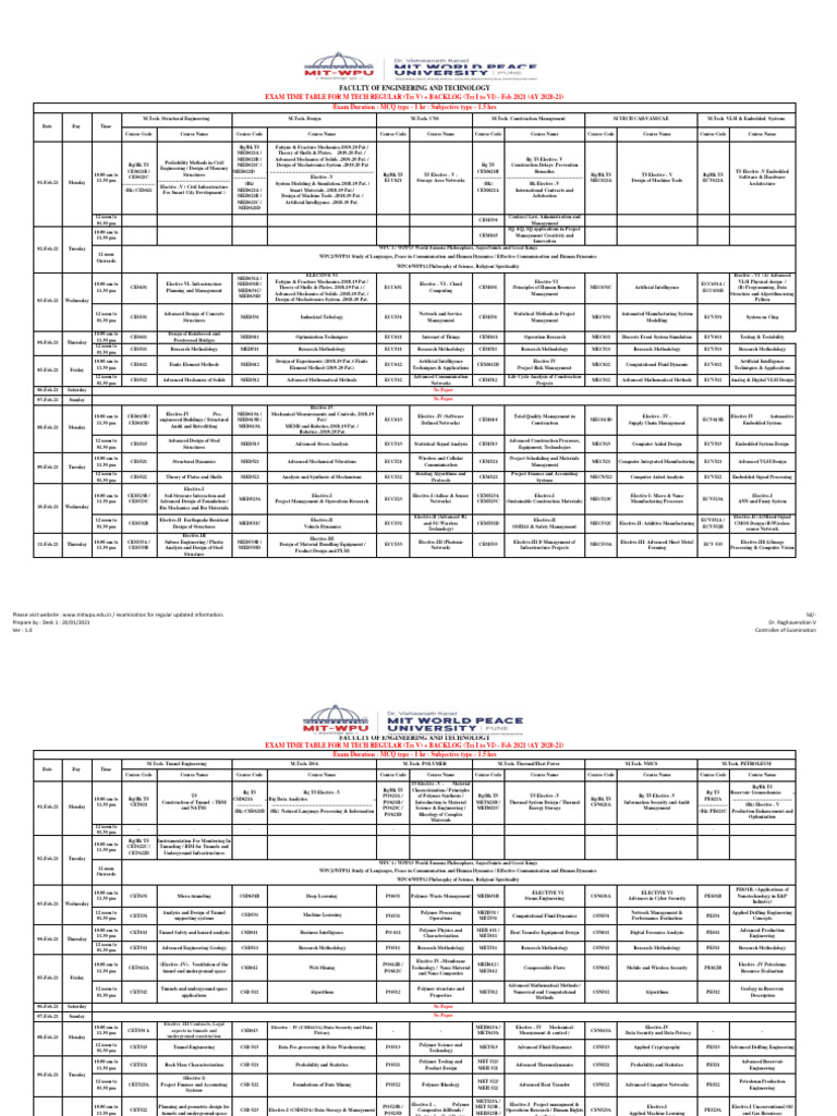 FY SY M Tech Timetable Feb 2021 2 | PDF | Engineering | Artificial ...