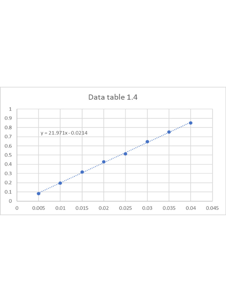 Merged 3 | PDF