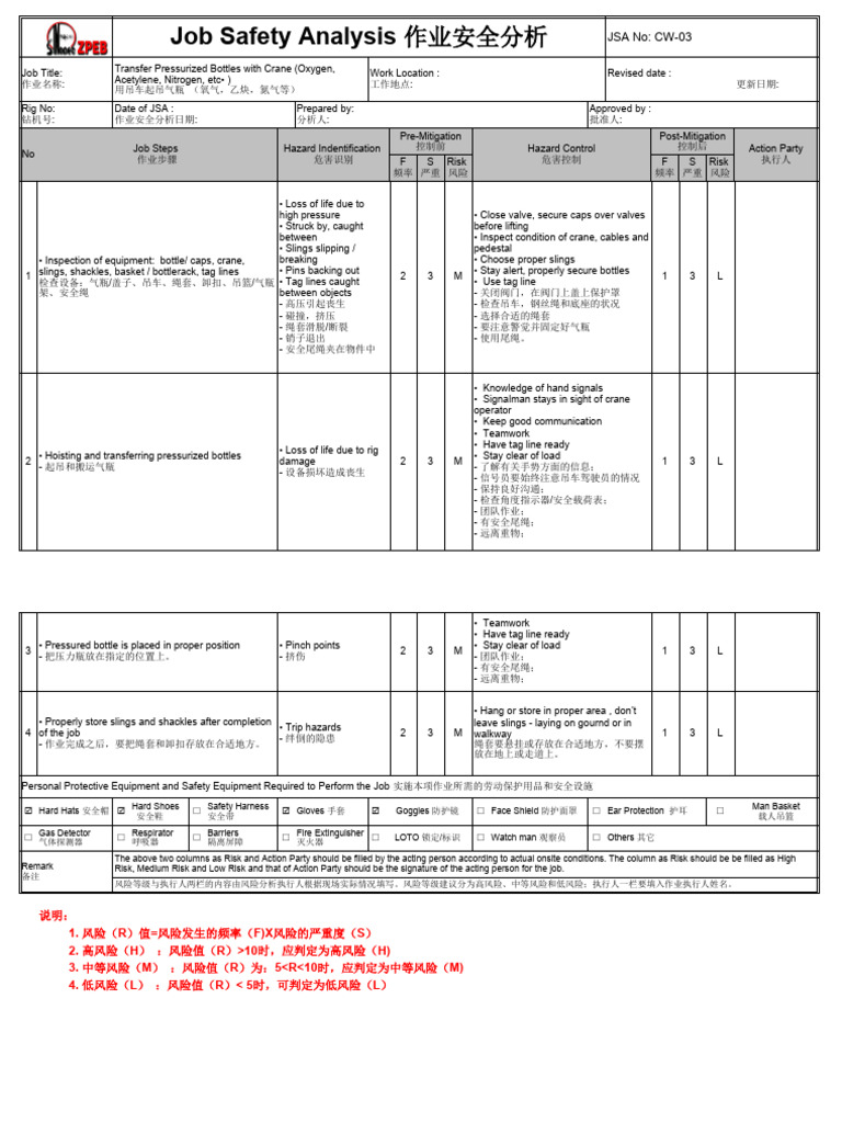 CW-03 Transfer Pressurized Bottles With Crane (Oxygen, Acetylene, Nitrogen, Etc.) 用吊车起吊气瓶 （氧气，乙炔 ...