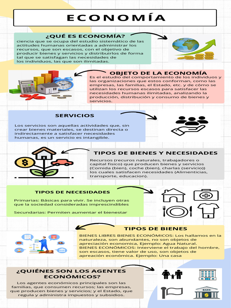 Infografía Economía | PDF | Bienes | Ciencias económicas