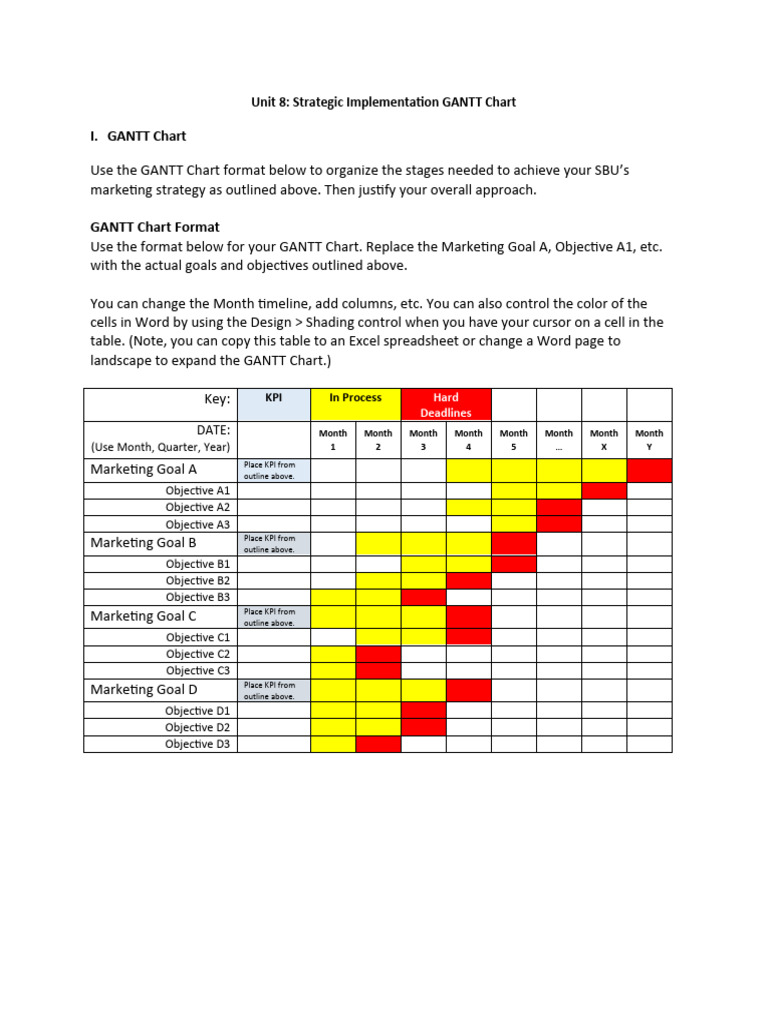 Unit 8 Strategic Implementation Gantt Chart 1721936339539 | PDF