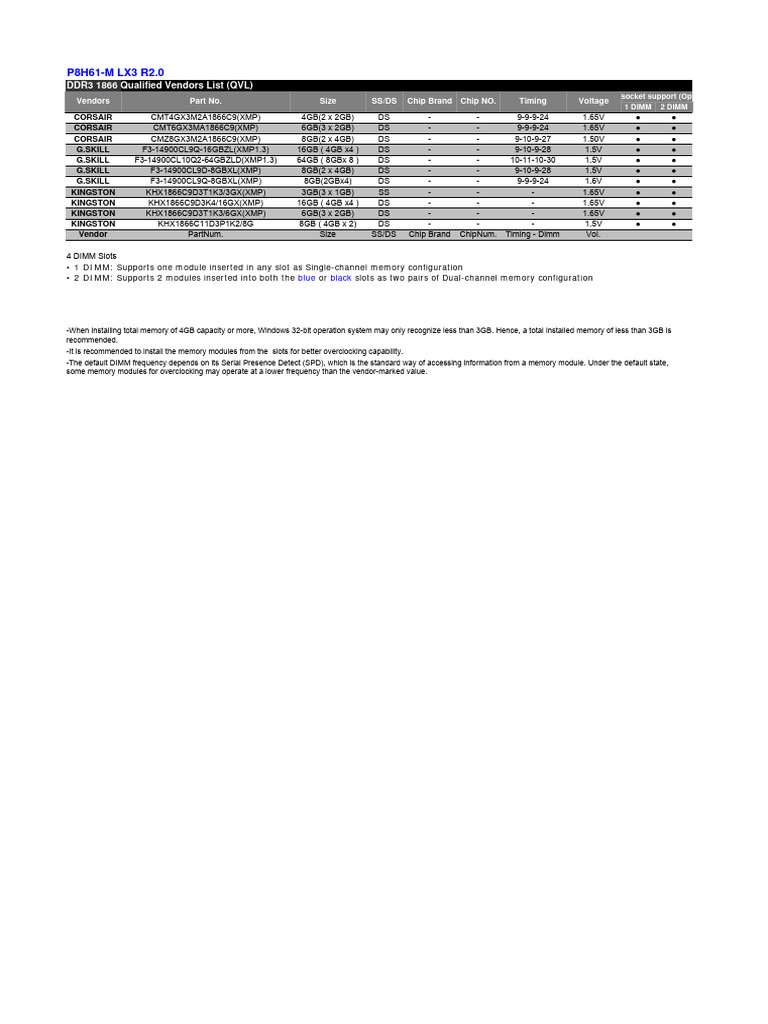 P8H61 M - LX3 - R20 Dimm QVL | PDF | Computer Engineering | Office Equipment