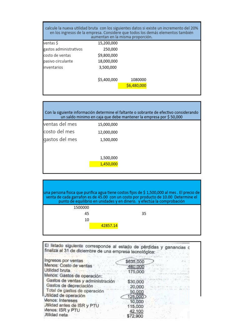 Eamen Parcial 3 | PDF | Estado de resultados | Negocios económicos