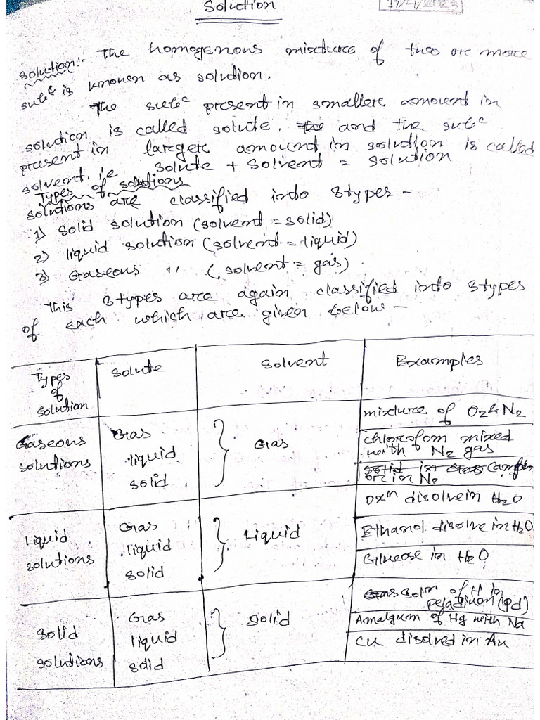 Solutions (Chemistry) | PDF