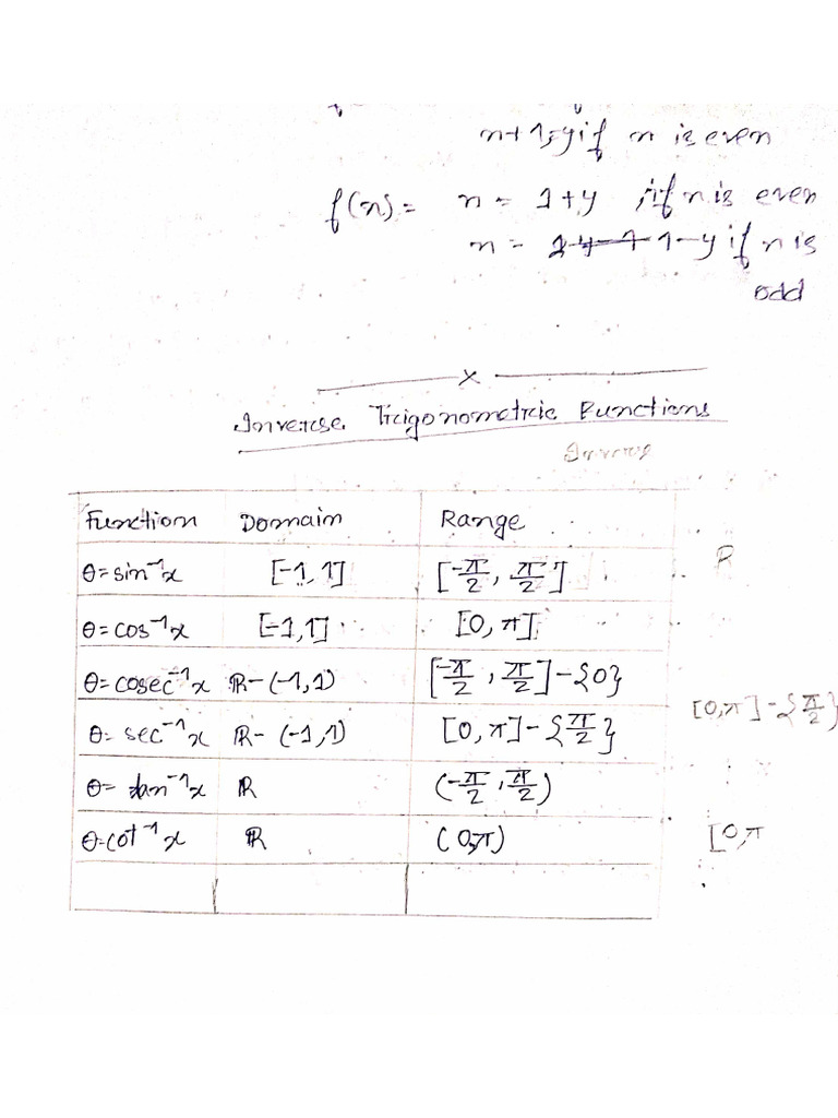 Inverse Trigonometry Pdf