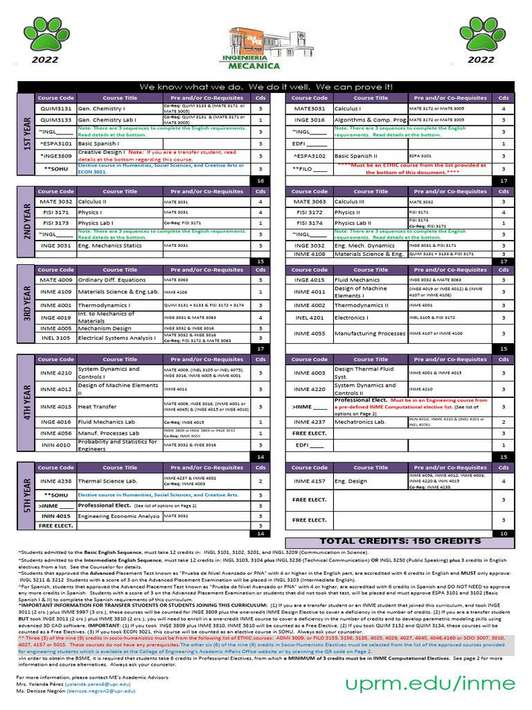 Curriculo Inme Ago 2022 Aplica A Prepas o Traslados Del 2022 en Adelante Violeta | PDF ...