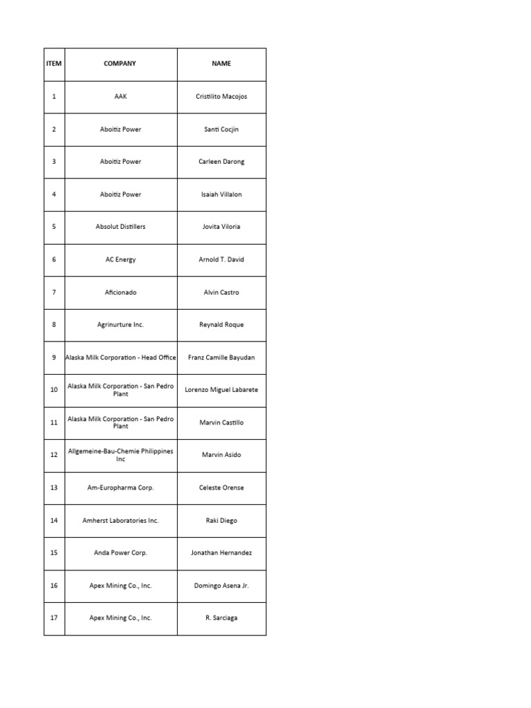 May 26 2024 Masterlist | PDF | San Miguel Corporation | Companies Of The Philippines