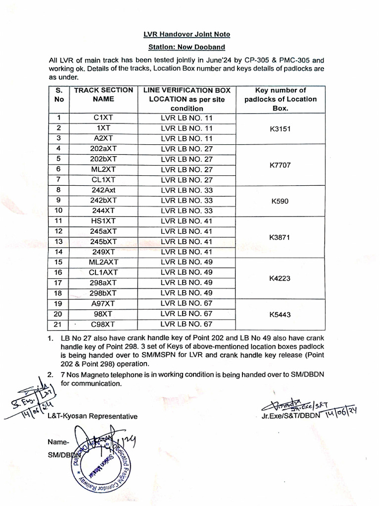 DBDN LVR Joint Note | PDF