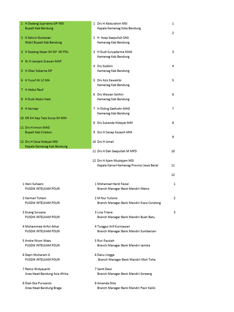 Daftar Undangan Rian | PDF | Pengembangan Diri