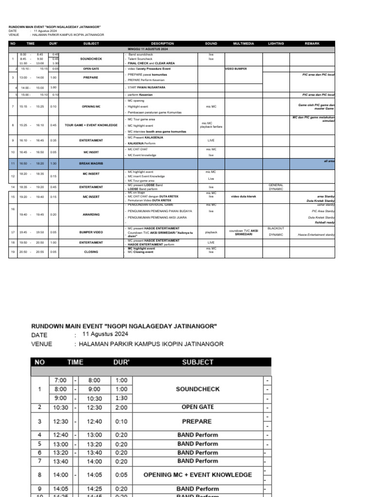 Rundown Event | PDF | Sound Technology | Sound