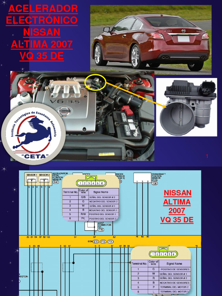 Acelerador Electrónico (Nissan) (ATP) | PDF | Acelerador | Cambiar