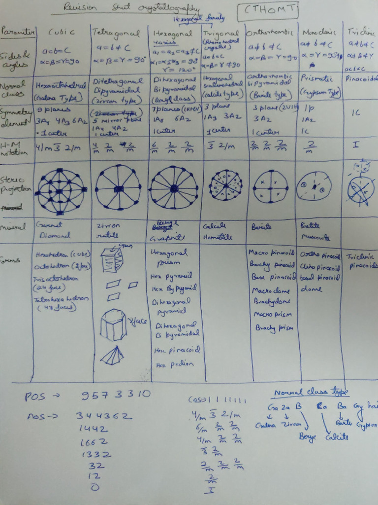 Crystallography of Cubic Structures | PDF