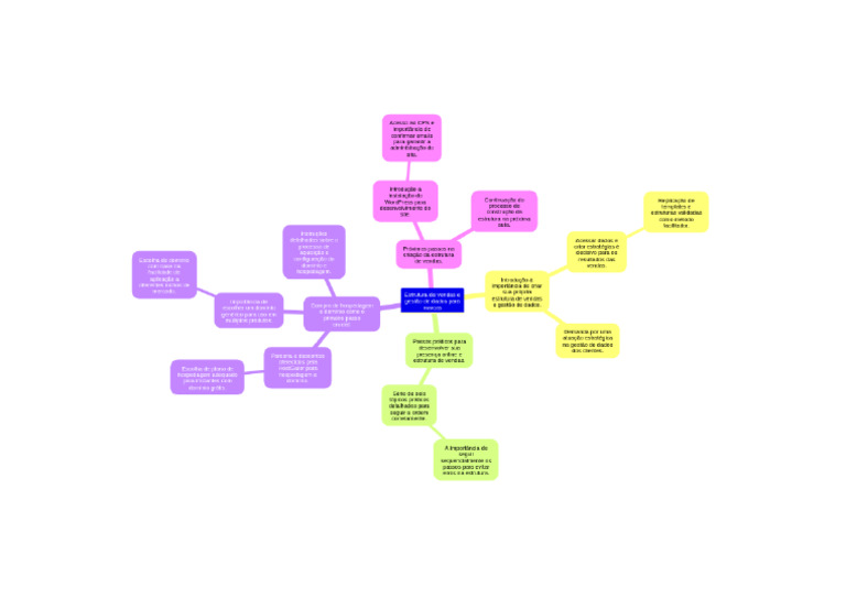 Mindmap | PDF