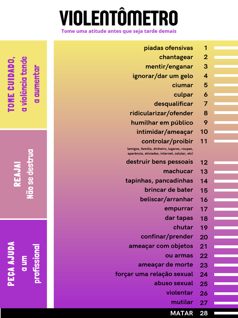 VIOLENTÔMETRO | PDF
