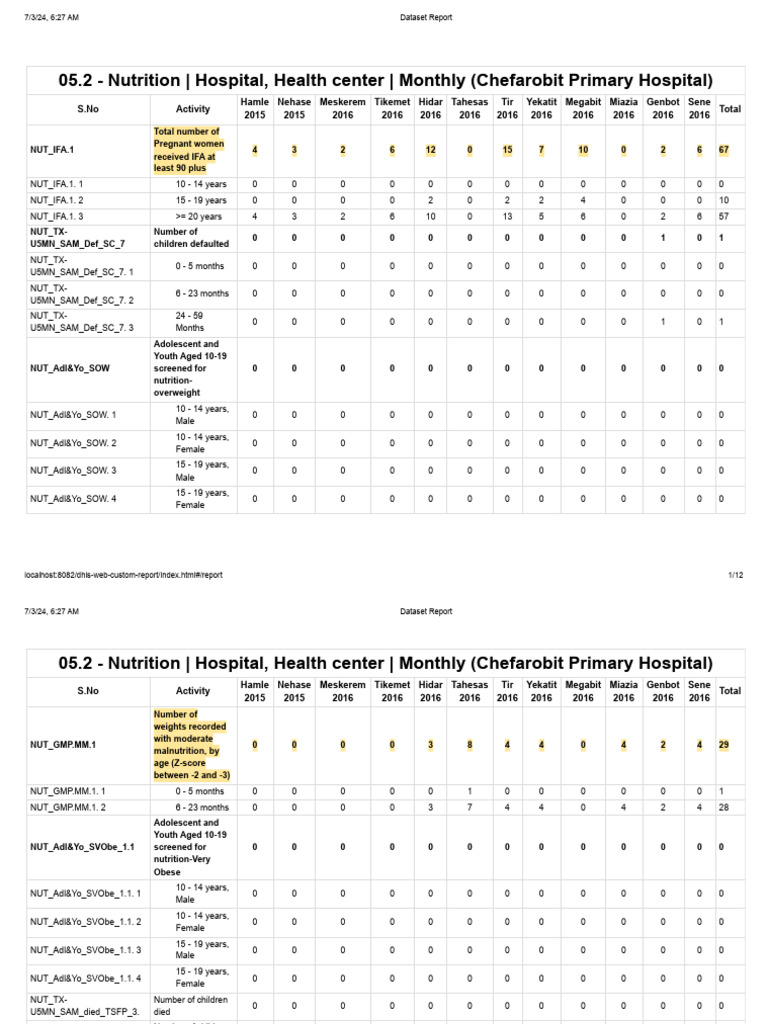 Nutrition 12 Mo | PDF | Health Care | Health Promotion