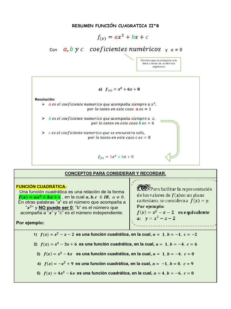 Resumen Función Cuadratica Ii | PDF | Ecuación cuadrática | Función (Matemáticas)