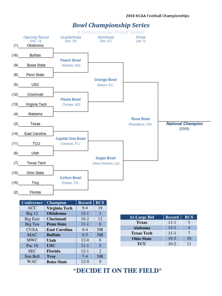 2008 NCAA Football Championship Overview | PDF