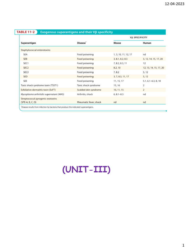 Class 12 To 17 - Unit 2-3-4 - Immunology - Biotech 23 | PDF | Antibody ...