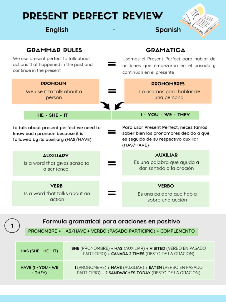 Present Perfect Review | PDF | Verbo | Gramática