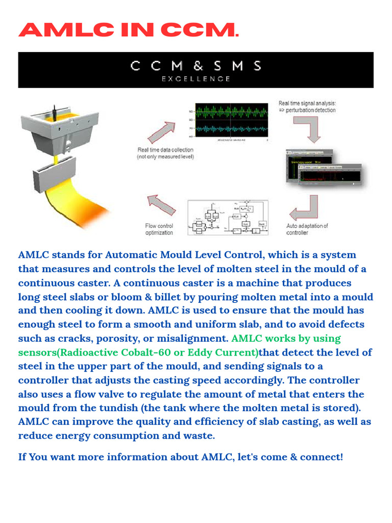 Amlc in CCM - 20240509 - 064318 - 0000 | PDF