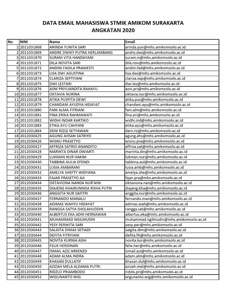 Email List of Amikom Students | PDF