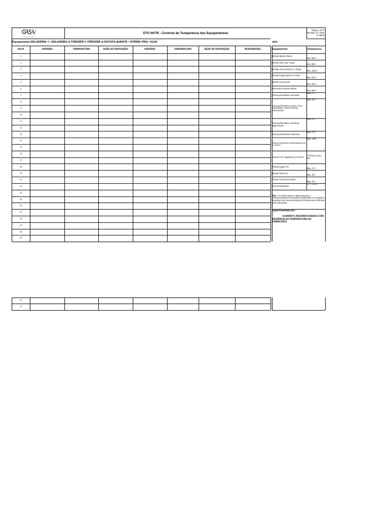 16.1 - DTO 007R - Controle de Temperatura Dos Equipamentos - Rev07 210624 | PDF | Geladeira