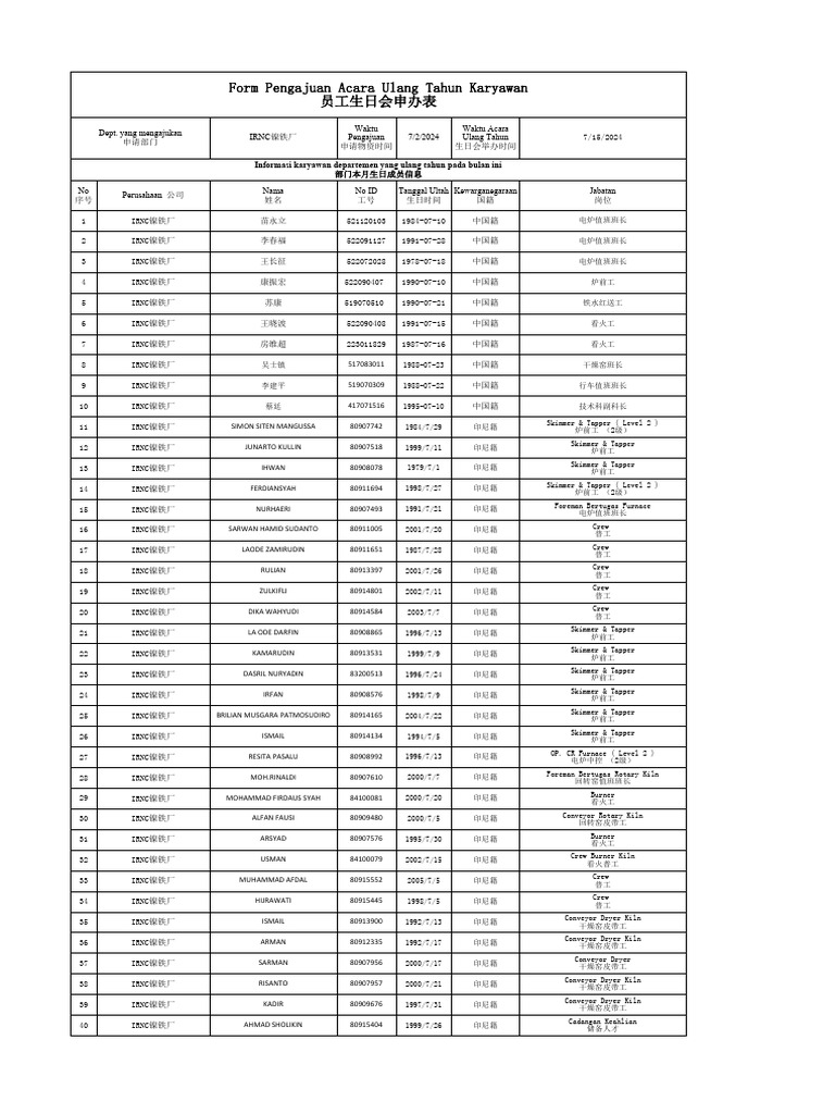 IRNC镍铁厂与IRNC环式烧结车间 7月份员工生日会人员名单（全部） | PDF