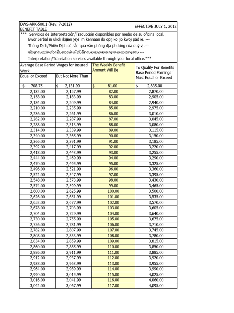 DWS ARK 500.1 Benefit and Earnings Table 1 | PDF