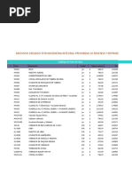 Tabulador de Mano de Obra 2025 | PDF