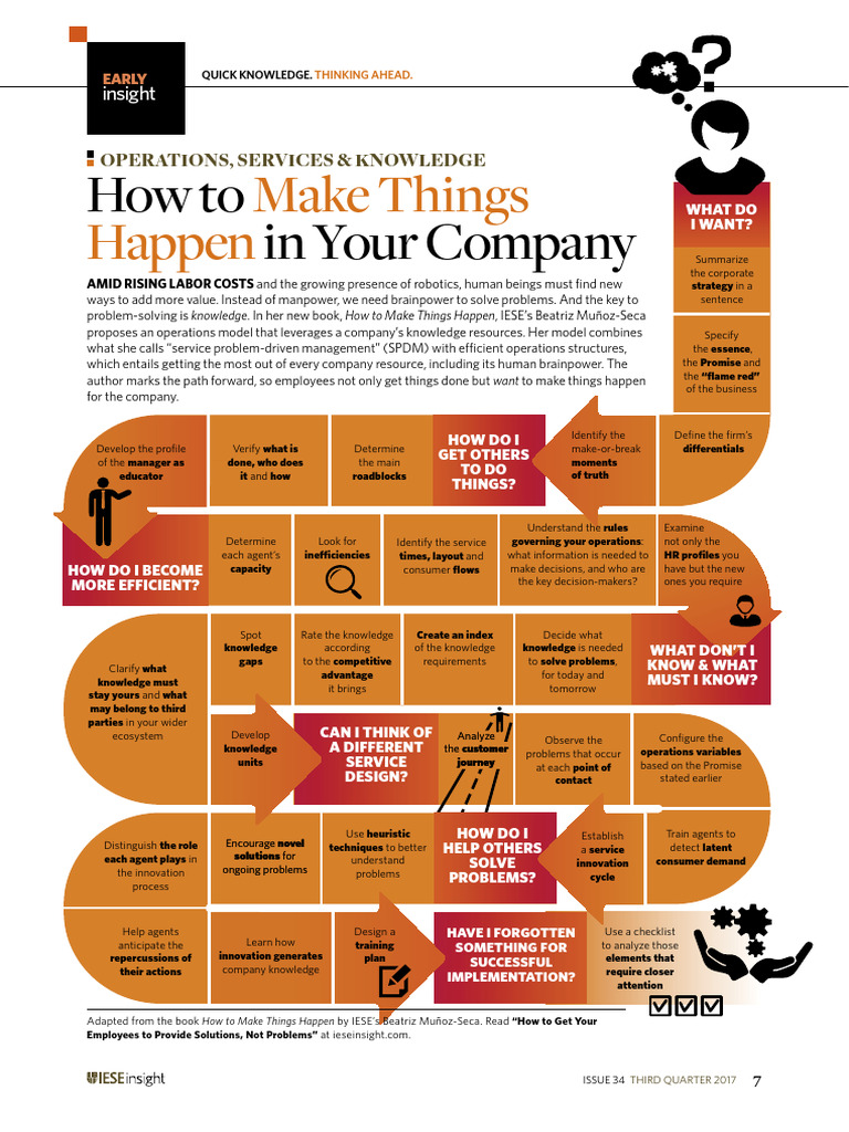 How To Make Things Happen | PDF | Knowledge | Innovation