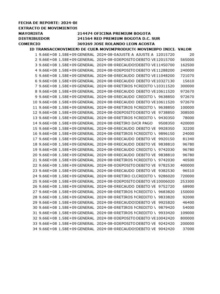 Extracto | PDF